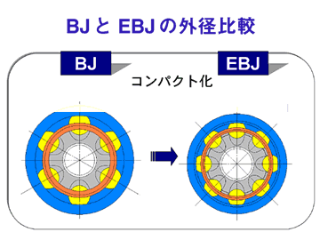 BJとEBJの外径比較